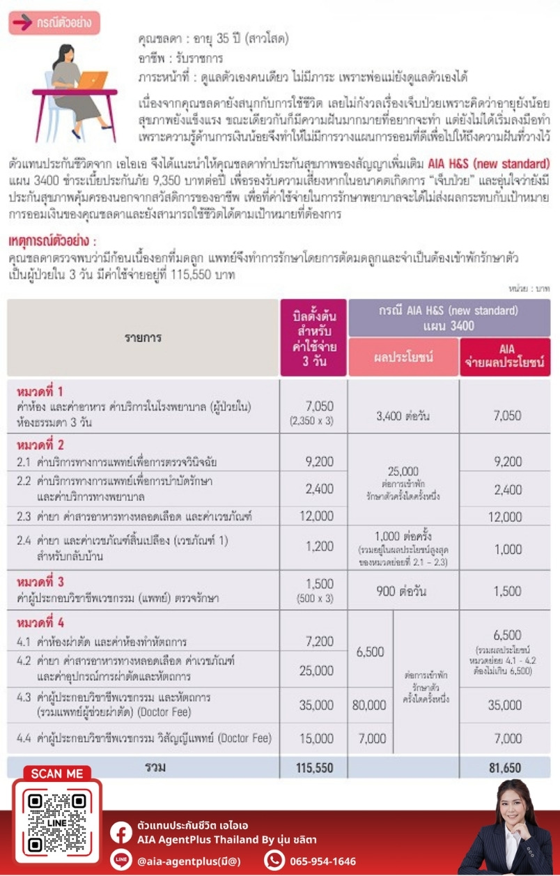 AIA H&S(New Standard) มีประกันสุขภาพติดไว้อุ่นใจกว่า - AIA – Agent Plus
