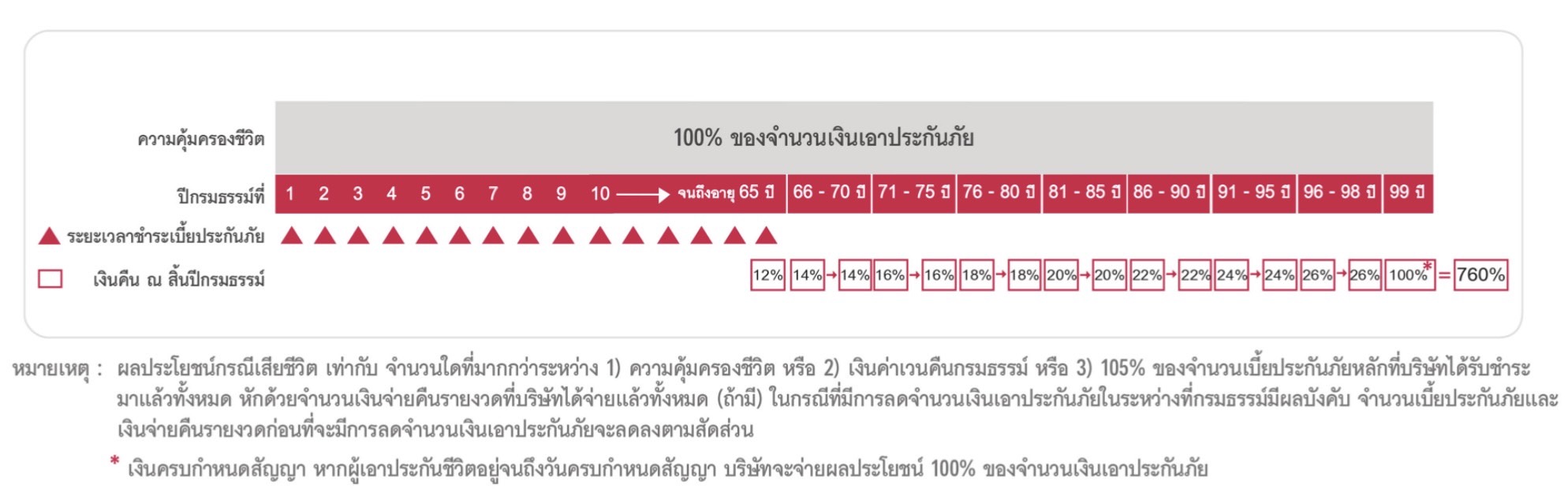 ประกันชีวิต AIA มีแบบไหนบ้าง 2568 - AIA – Agent Plus