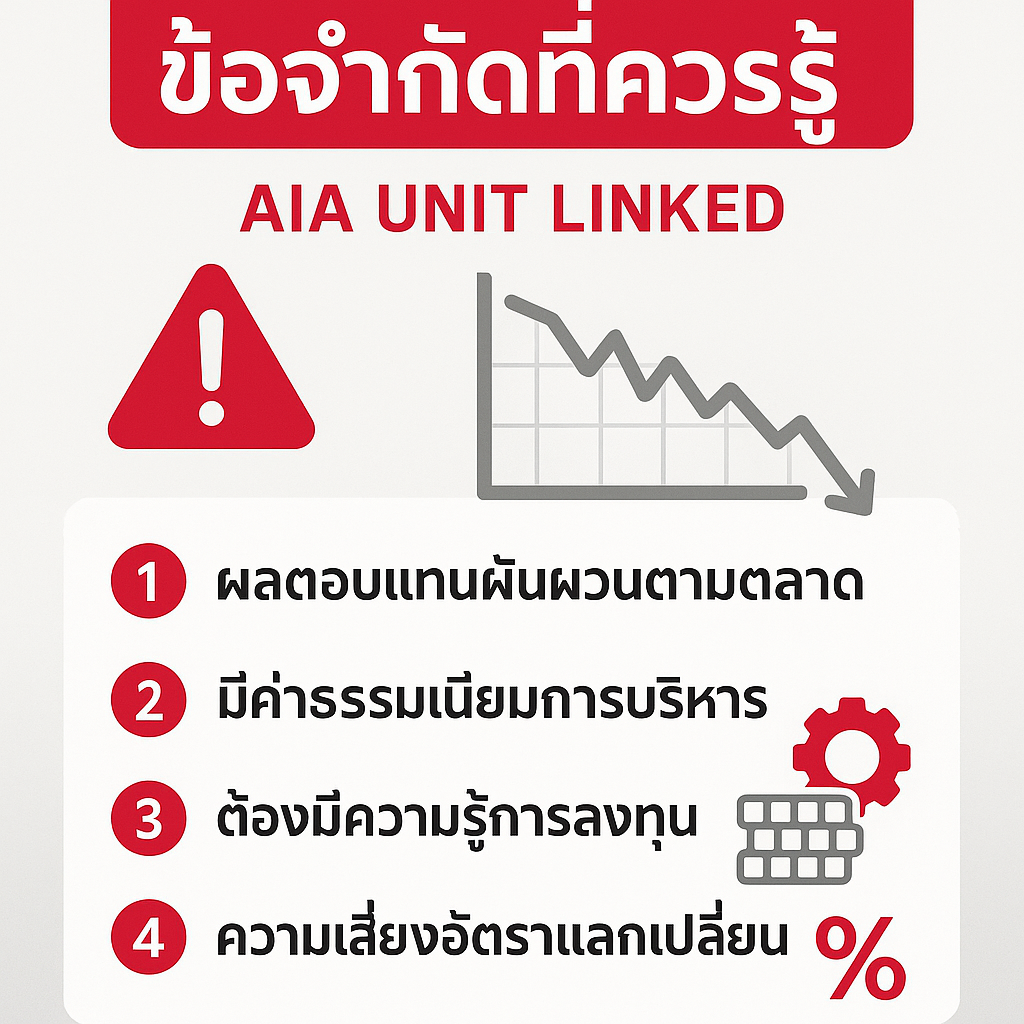Unit Linked AIA คืออะไร? ดีไหม มีตัวไหนบ้างน่าสนใจ 2568 - AIA – Agent Plus