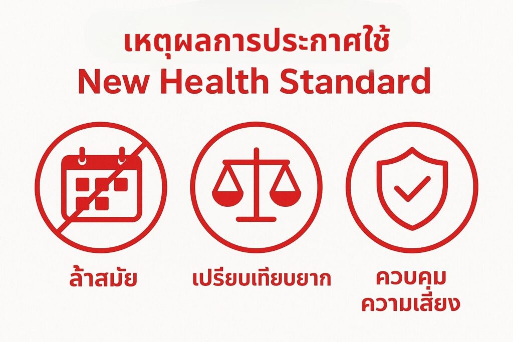 ประกันสุขภาพมาตรฐานใหม่ New Health Standard ข้อดี ข้อเสีย 2569 - AIA ...